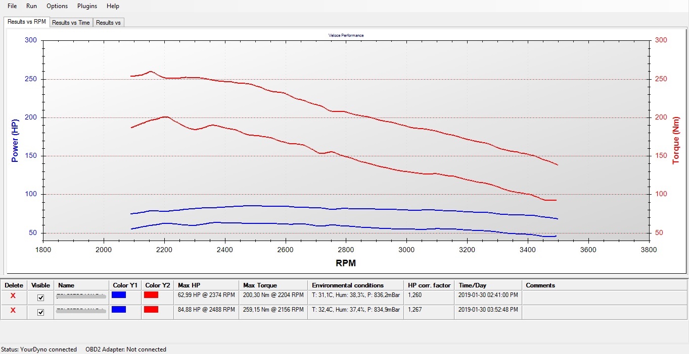 VW Polo 1.6 TDI DPF EGR Removal